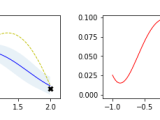 Model Optimization Cms Machine Learning Documentation