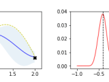 Model Optimization Cms Machine Learning Documentation