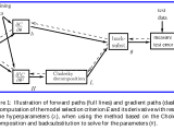 Model Optimization Cms Machine Learning Documentation