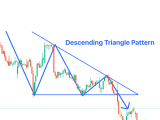Descending Triangle Pattern Overview Features How To Identify