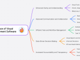15 Visual Project Management Software To Streamline Work