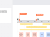 Create A Project Timeline In 4 Steps Guide Free Template