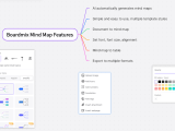 Ai Mind Map Generator Simplify Your Work