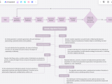 Algorithm Flowchart Vs Program Flowchart What S The Difference