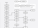 How To Create An Algorithm Flowchart