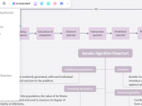 How To Create An Algorithm Flowchart