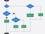 Streamlining Coding Flowchart Design Guide And Examples