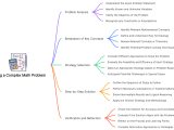 30 Creative Mind Map Examples For Students Boardmix