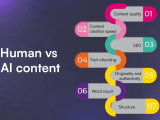 Human Vs Ai Content Which One Performs Better