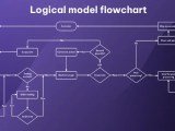 Types Of Flowcharts And Examples A Complete Guide
