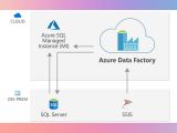 Azure Data Factory For End To End Data Integration And Automation