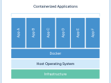 Everything You Need To Know About Containerization Benefits Use Cases