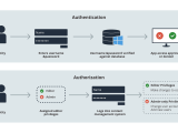 Aws Vs Azure Vs Gcp Evaluating Cross Cloud Security Models
