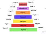 An Overview Of Aws Load Balancers Best Practices And Use Cases