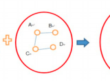 The Unreasonable Effectiveness Of Deep Learning On Apache Spark The