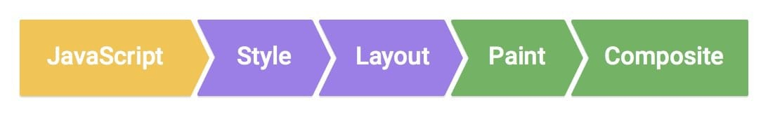 より良いUIのためのWebアニメーション・パフォーマンス｜Goodpatch Blog グッドパッチブログ