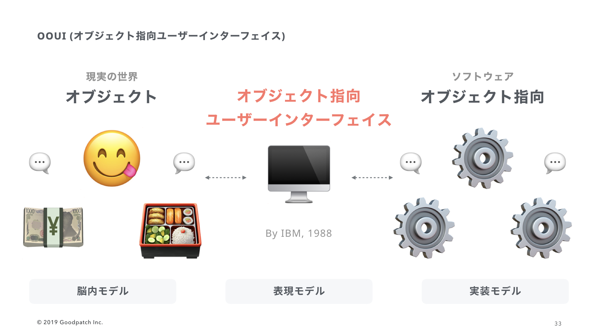 UIデザイナーのスキルとOOUI観点の構造設計｜Goodpatch Blog グッドパッチブログ