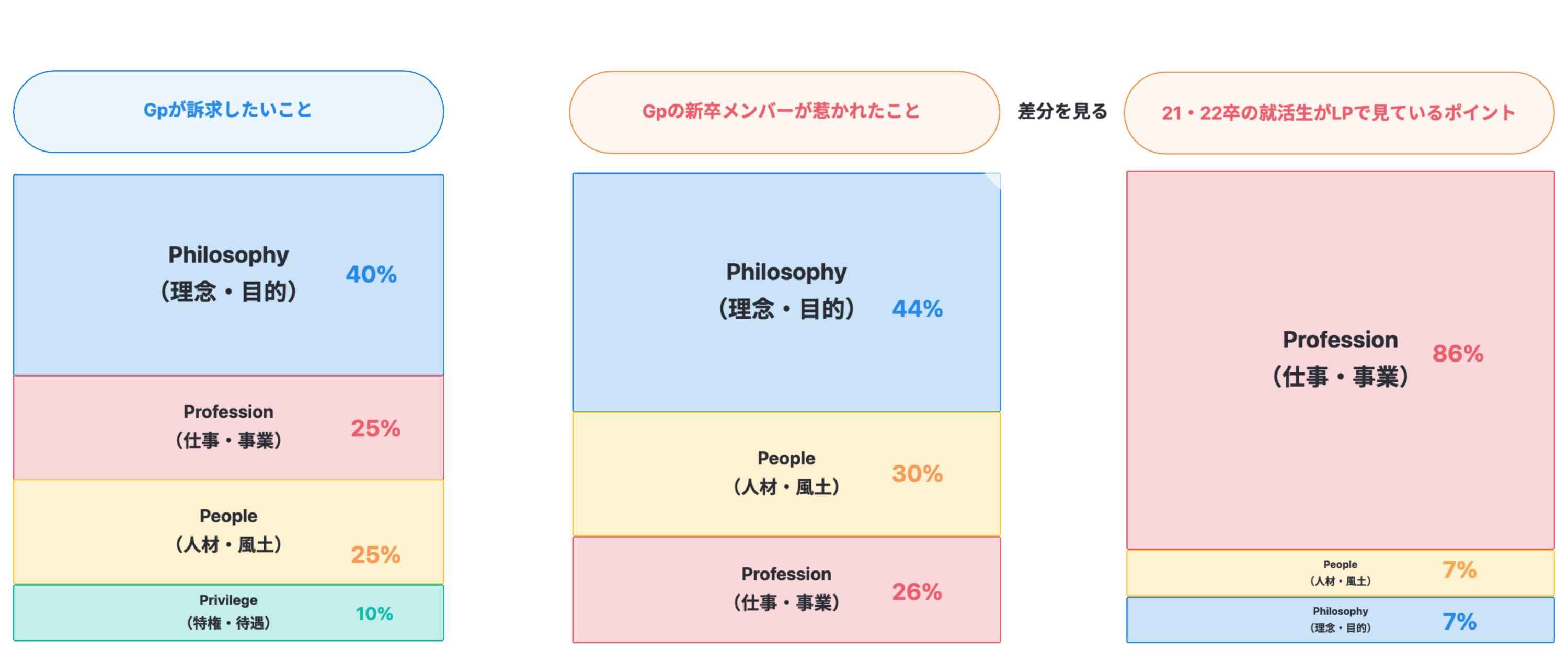 20日間で新卒採用LPをリリースした新卒デザイナーの「青の炎」｜Goodpatch Blog グッドパッチブログ
