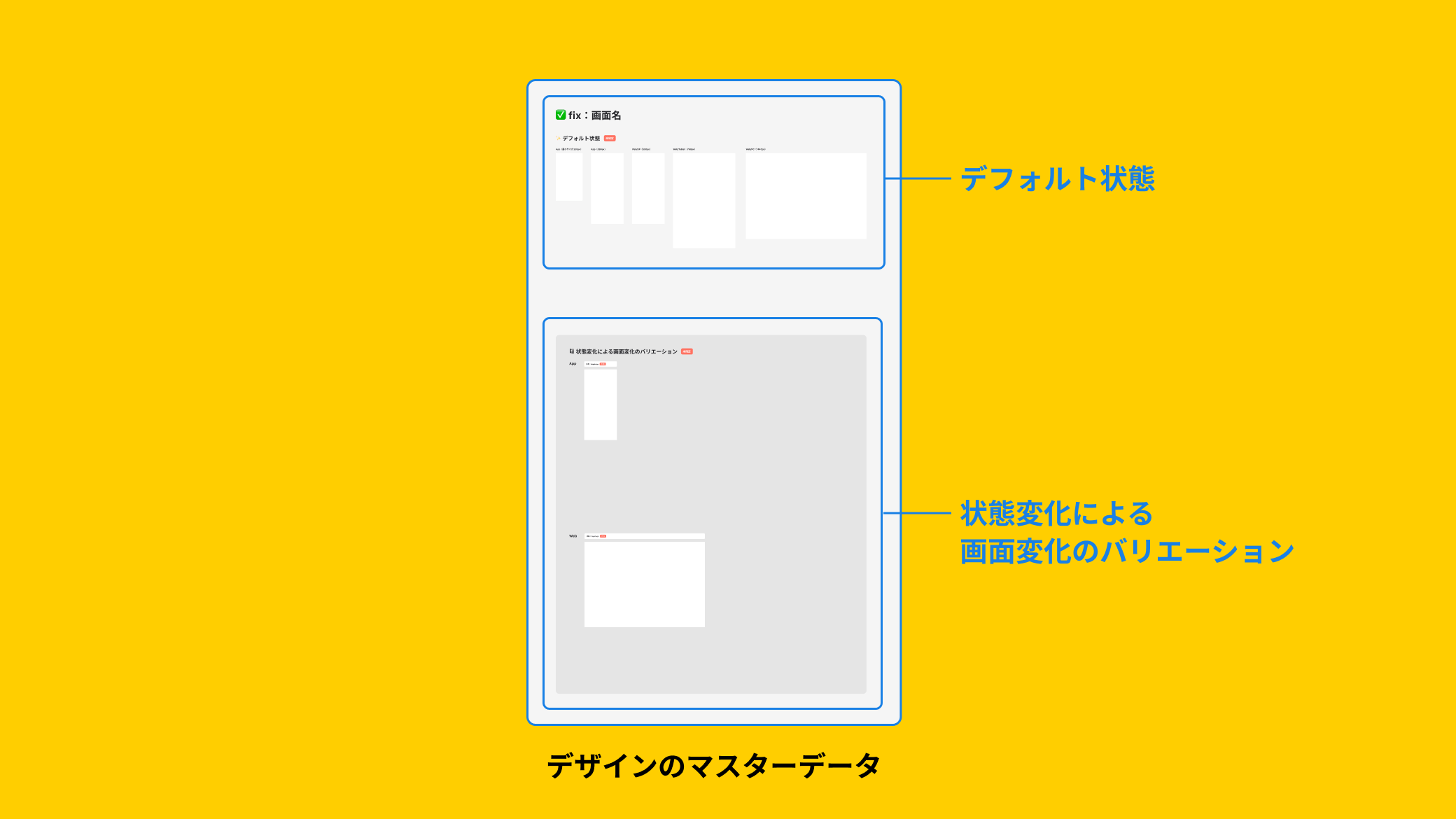 チームで把握できる！Figmaデータの運用方法｜Goodpatch Blog グッドパッチブログ