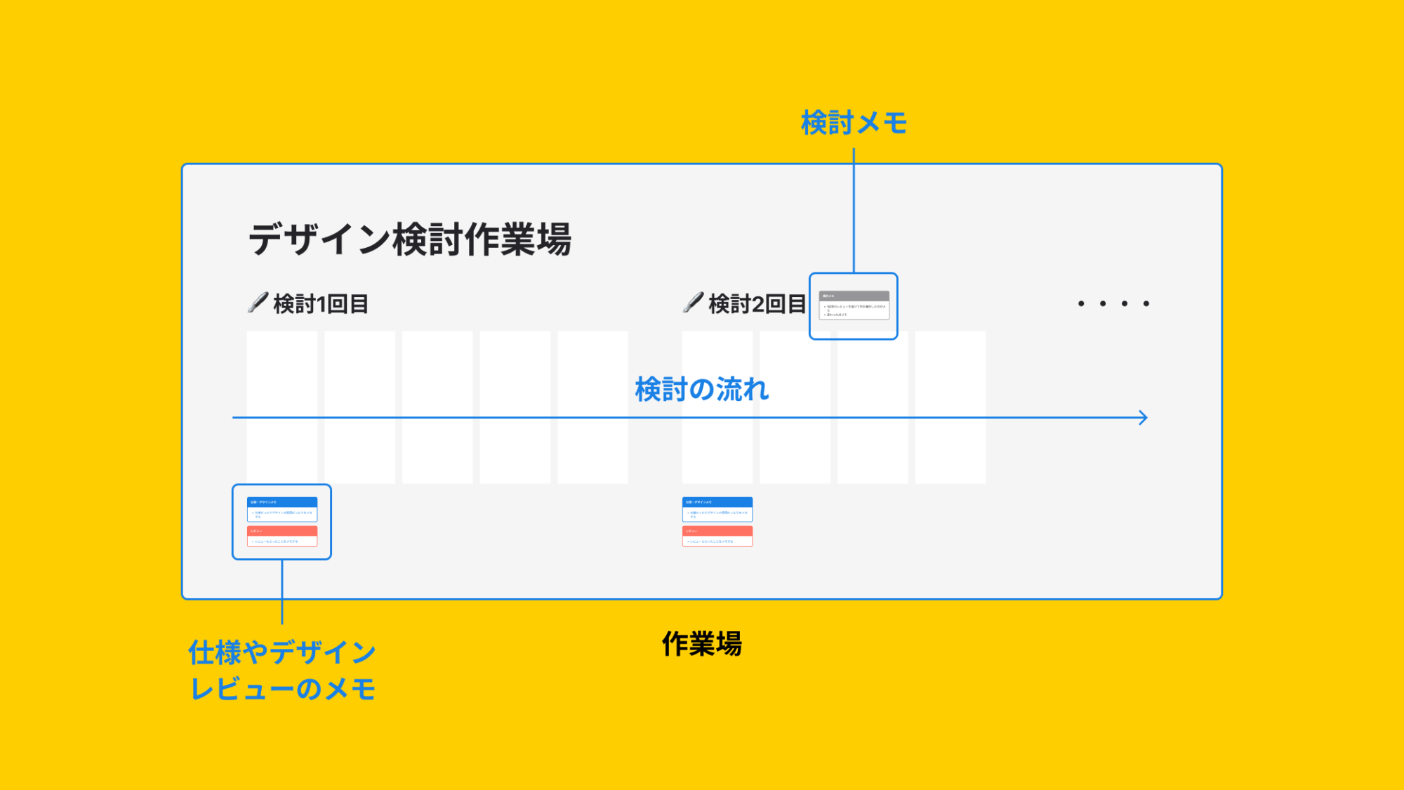 チームで把握できる！Figmaデータの運用方法｜Goodpatch Blog グッドパッチブログ