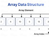 Unlock The Power Of Array In Data Structure Boost Speed Power Precision