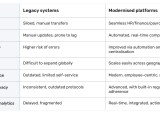 Understand Global Payroll Complexity And How To Manage It
