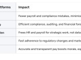 Understand Global Payroll Complexity And How To Manage It