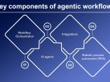 What Are Agentic Ai Workflows Benefits Use Case And More