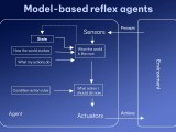 Different Types Of Ai Agents A Complete Guide