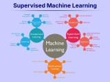 Different Types Of Machine Learning A Complete Guide
