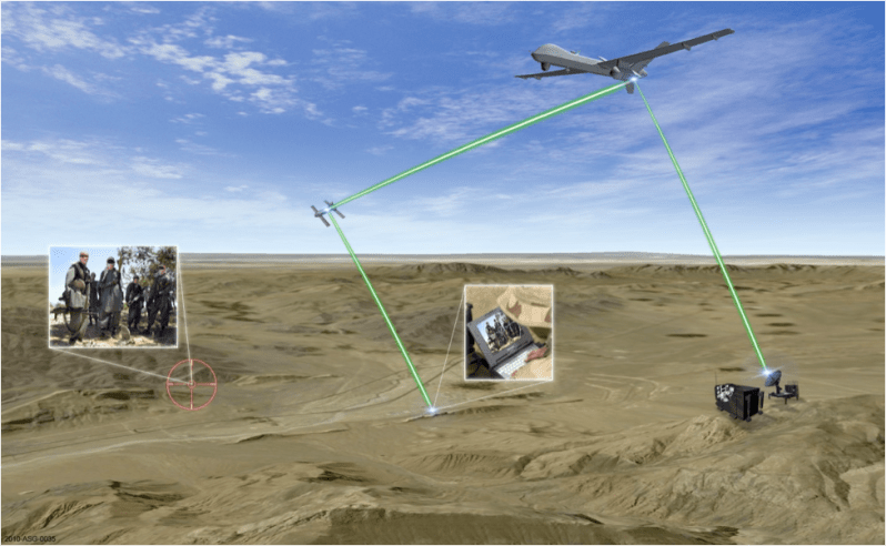 The Switchblade UAS: Is Everyone Now a Sniper? | SOFREP