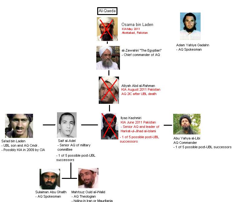 Getting to Know al-Qaeda – Part I: The Head Office | SOFREP