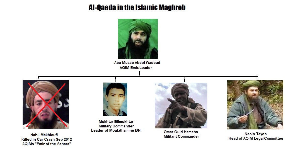 Getting to know al-Qaeda: Part III - AQIM | SOFREP