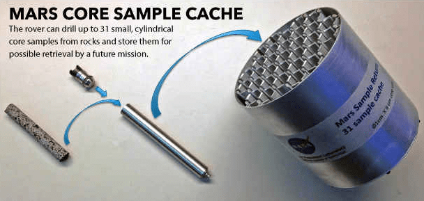 No easy task: Experts debate how to launch Martian samples back to ...