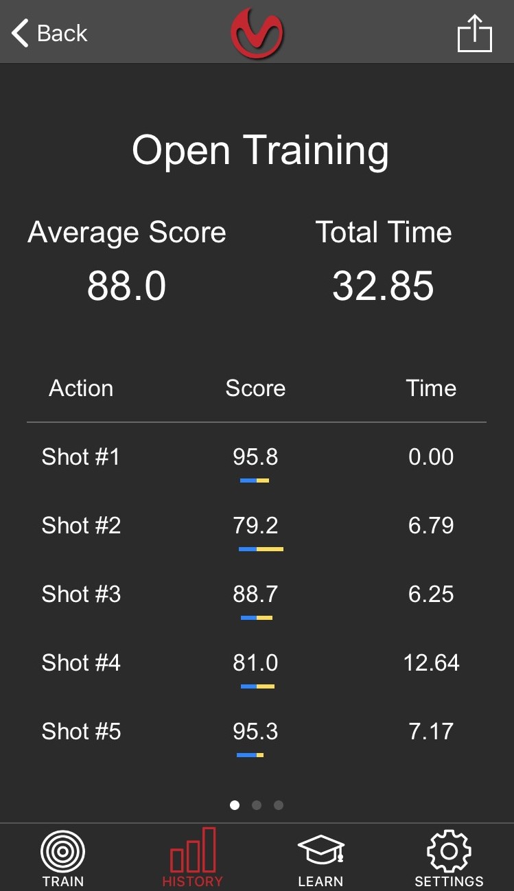 MantisX firearms training system review | SOFREP