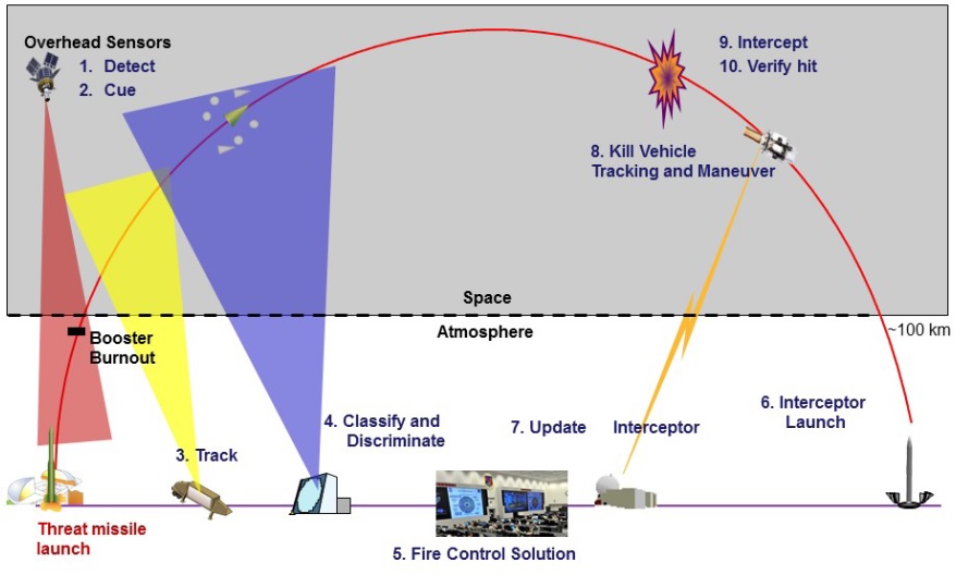 US looks to counter Russian and Chinese space weapons with new $3 ...