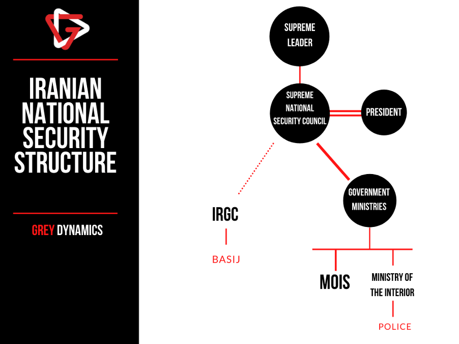 The Immortals: Iran's elite cyberwarfare unit | SOFREP