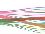 Alluvial Data Visualization