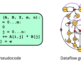 Near Data Dataflow Architectures Corgi Cmu