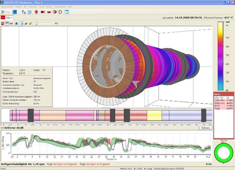Infrared-Rotary Kiln-Temperature-Monitoring – CMV-Systems GmbH