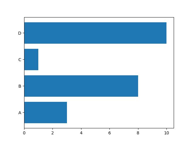Matplotlib Bars Coderglass - Perfect Ultra HD Light Backgrounds | Free Download