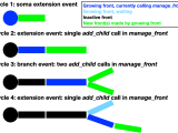 Neurodevsim Concepts Neurodevsim 1 0 1 Documentation