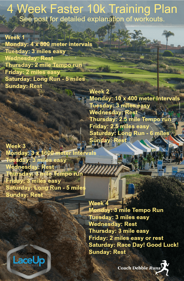 Your Four Week Faster 10k Training Plan