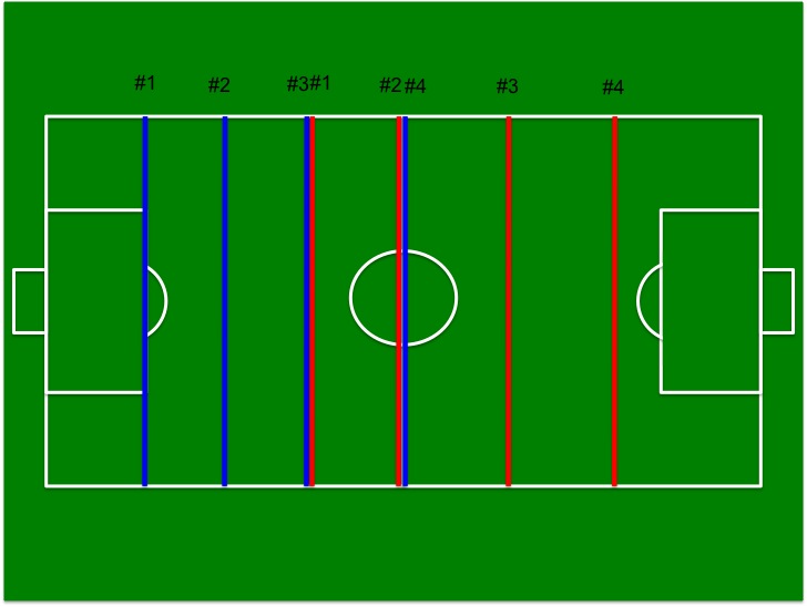 The Science of Soccer Team Defending: Zonal Defending, Zonal Pressing ...