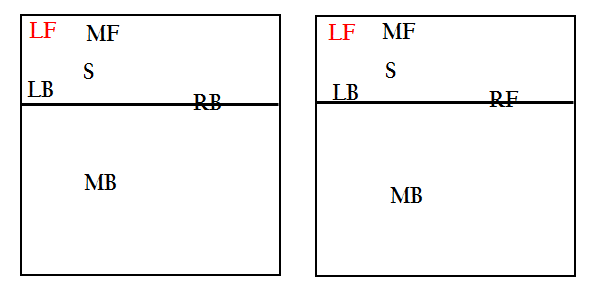 Volleyball hitter coverage strategy - Coaching Volleyball