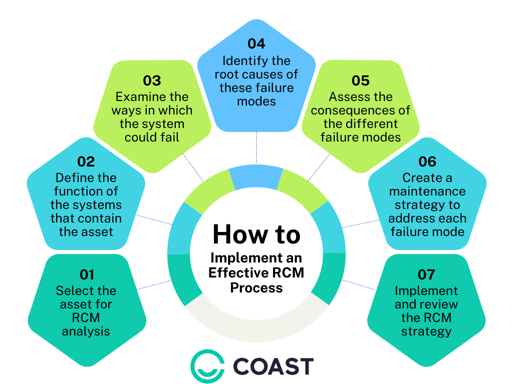 Reliability Centered Maintenance 101 Key Principles Benefits