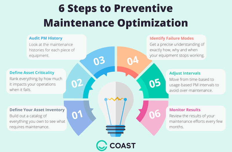 Preventive Maintenance Optimization Your Path To Less Downtime
