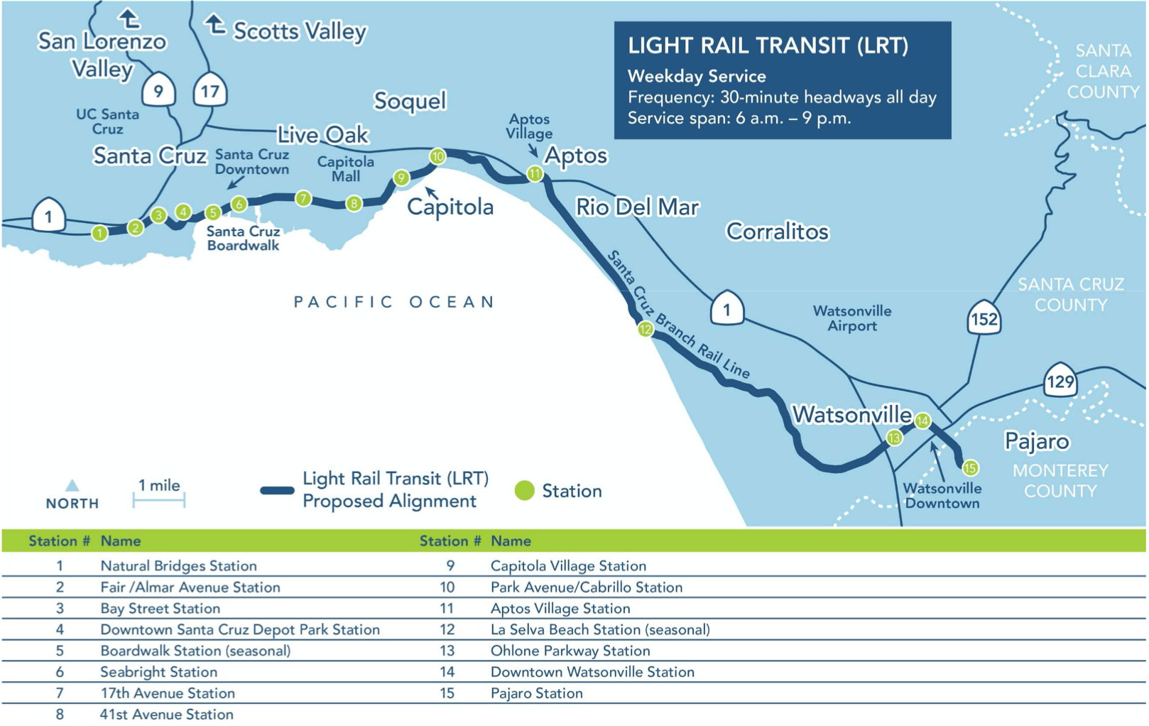 Just the Facts: Why Does Coast Connect Include Rail Transit? - Coast ...
