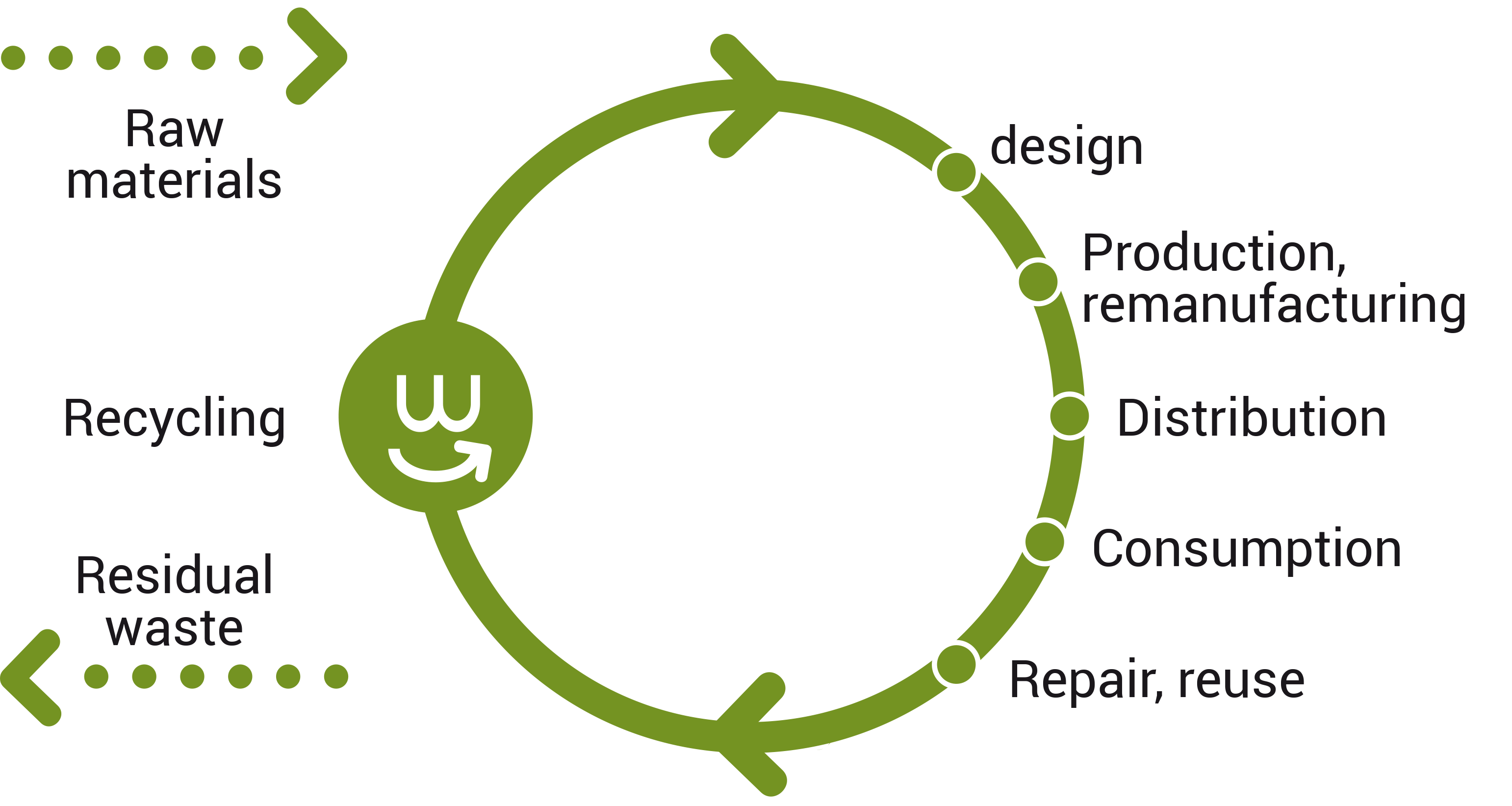 The Circular Economy and Biomimicry for Sustainability – Council on ...