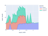 Plotly Python Tutorial Codanics